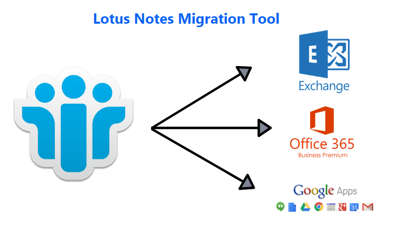 Lotus Notes Database Migration To Tool To Import Nsf Data Items